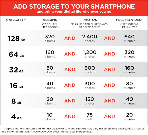 SanDisk Mobile Ultra - flash memory card - 64 GB - microSDXC UHS-I